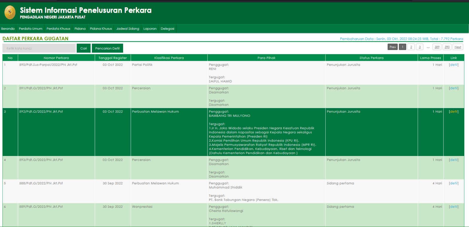 Jokowi Digugat ke PN Jakarta Pusat Soal Ijazah Palsu